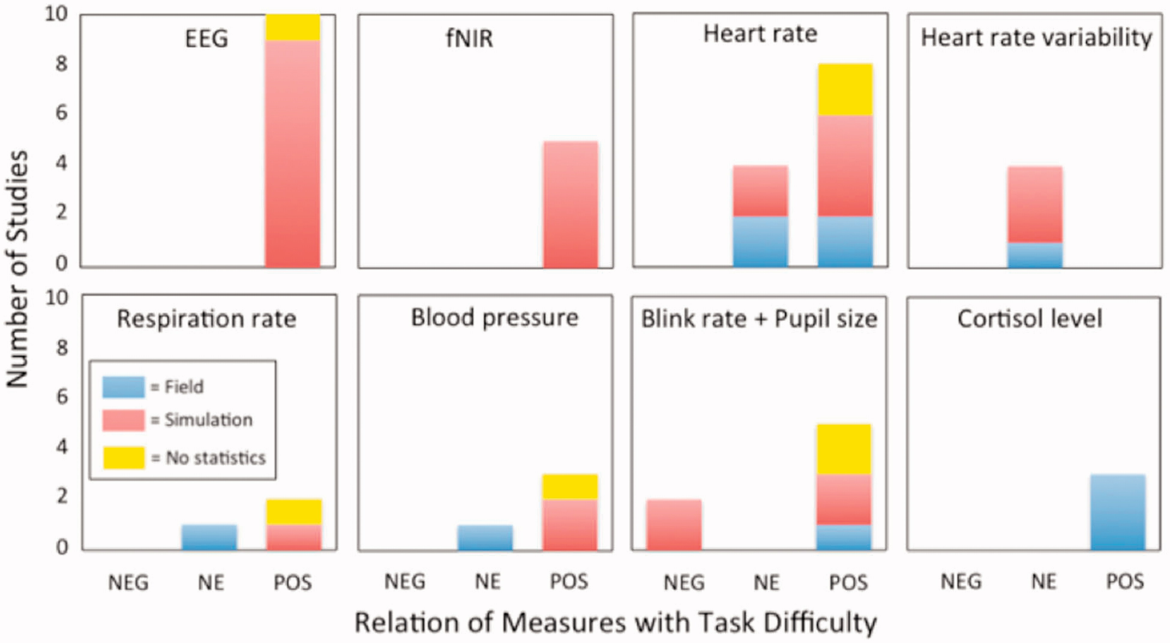 My publications - Home
